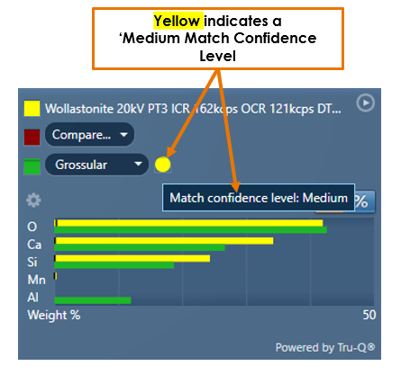 An Introduction to Sample Identification with AZtecMatch - Oxford Instruments